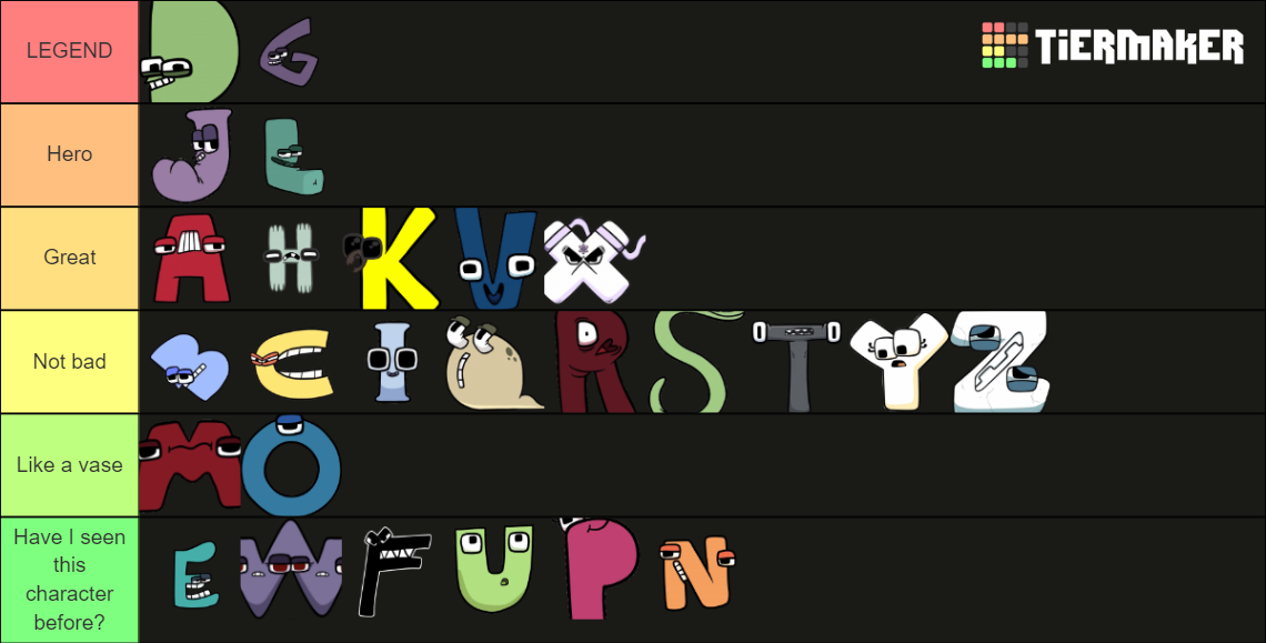 Alphabet Lore Tier List Community Rankings Tiermaker
