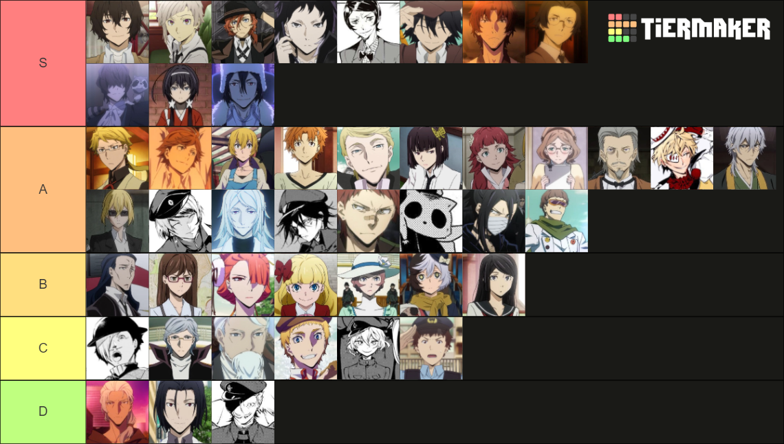 bungou stray dogs Tier List (Community Rankings) - TierMaker