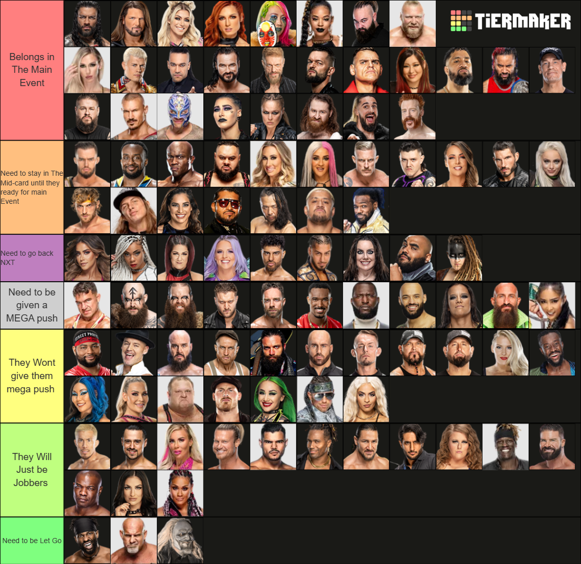 WWE Full Roster 2023 (Raw & SmackDown) Tier List (Community Rankings) - TierMaker