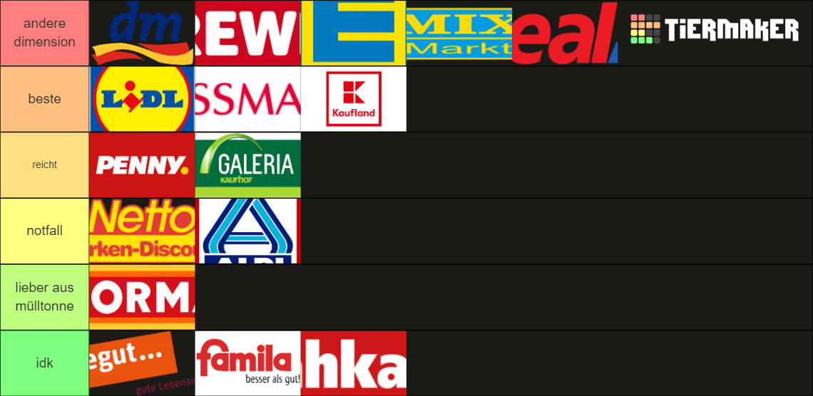 Deutsche Supermarkt Tier List (Community Rankings) - TierMaker