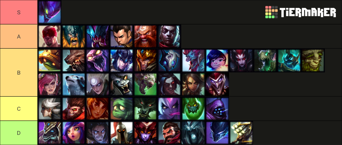 Best Jungler / LoL Tier List (Community Rankings) - TierMaker