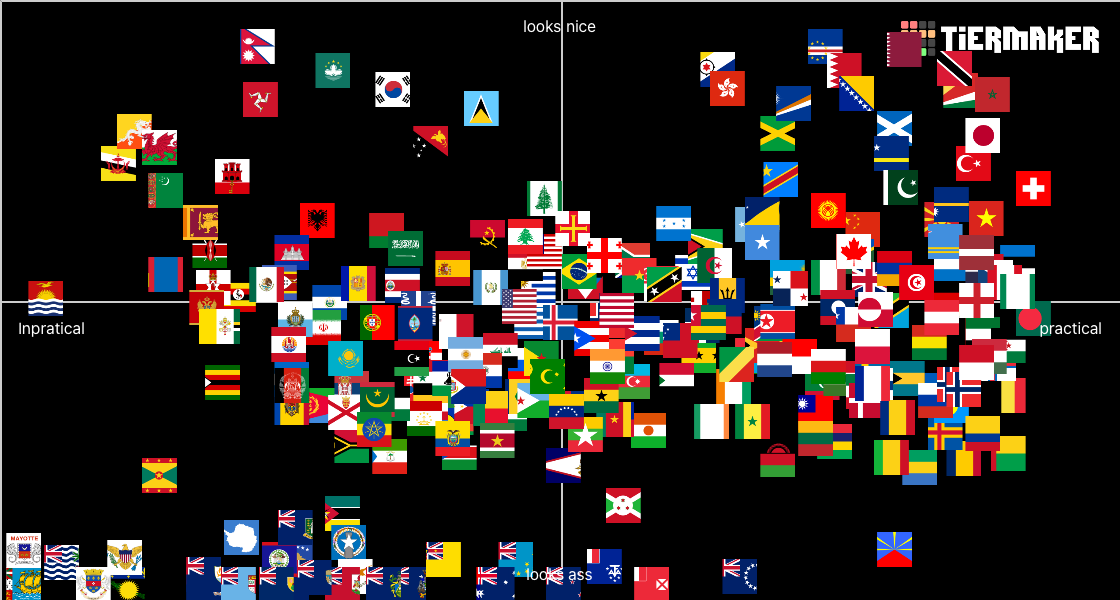 flags of the world Tier List (Community Rankings) - TierMaker