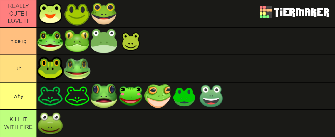 Frog Emoji Tierlist Tier List (Community Rankings) - TierMaker