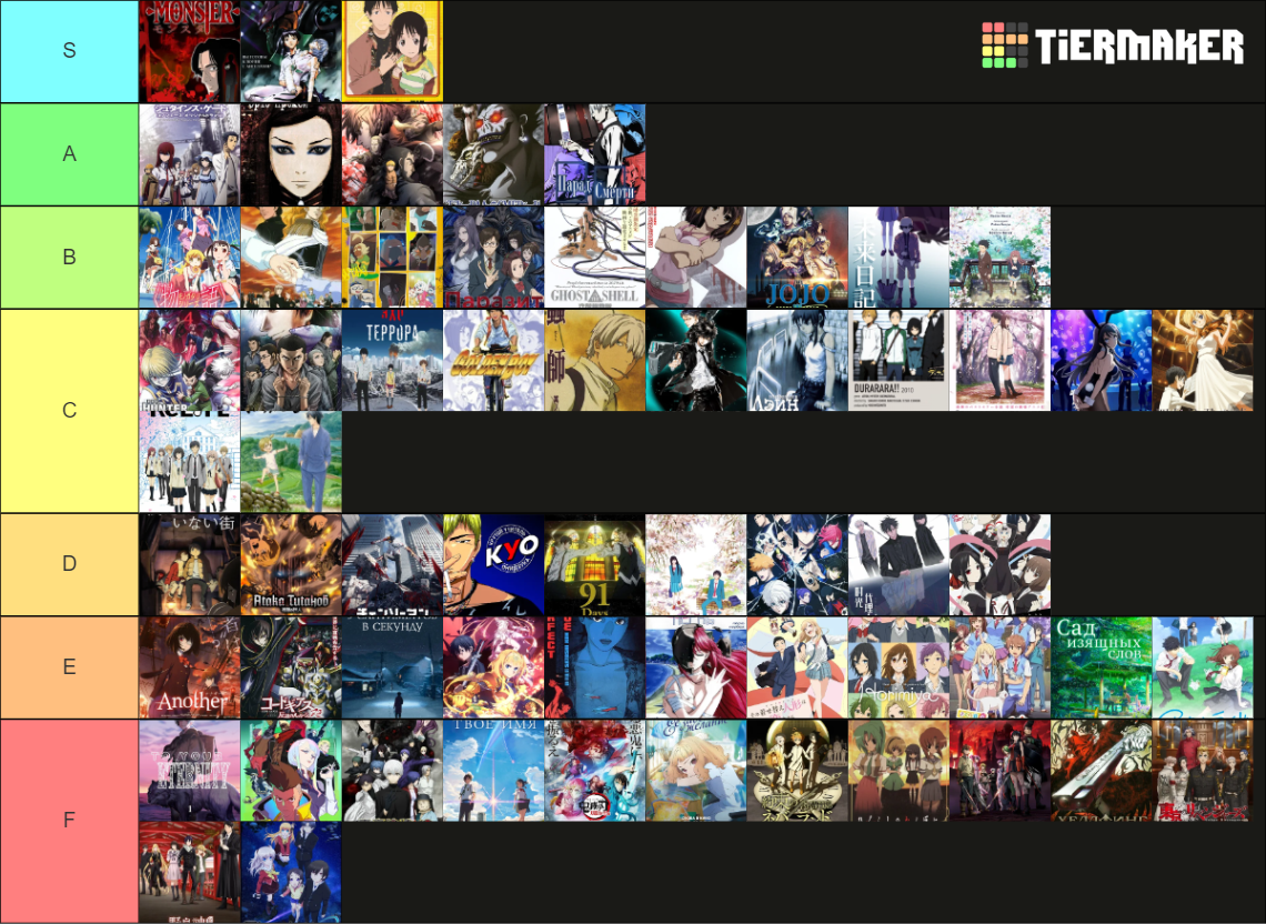 Anime Tier List (Community Rankings) - TierMaker