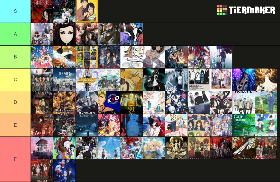 Anime Tier List (Community Rankings) - TierMaker