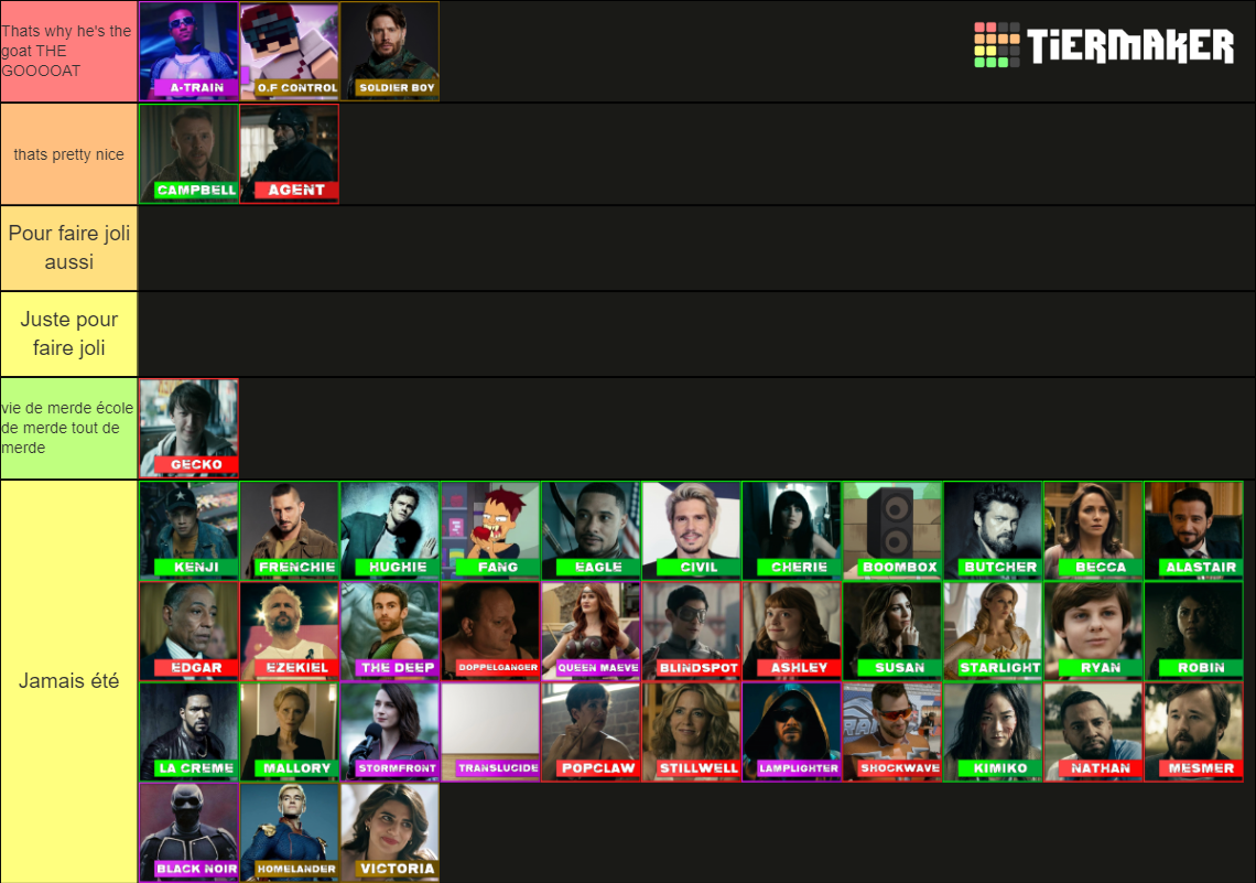 The Boys UHC - Rôles Tier List (Community Rankings) - TierMaker