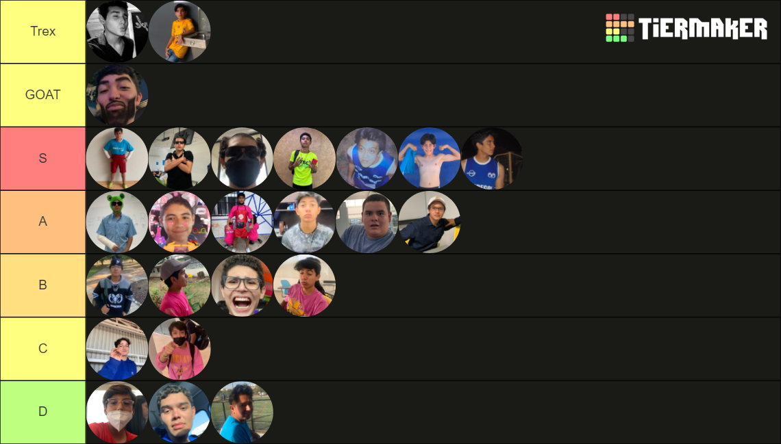 Tec personajes Tier List (Community Rankings) - TierMaker