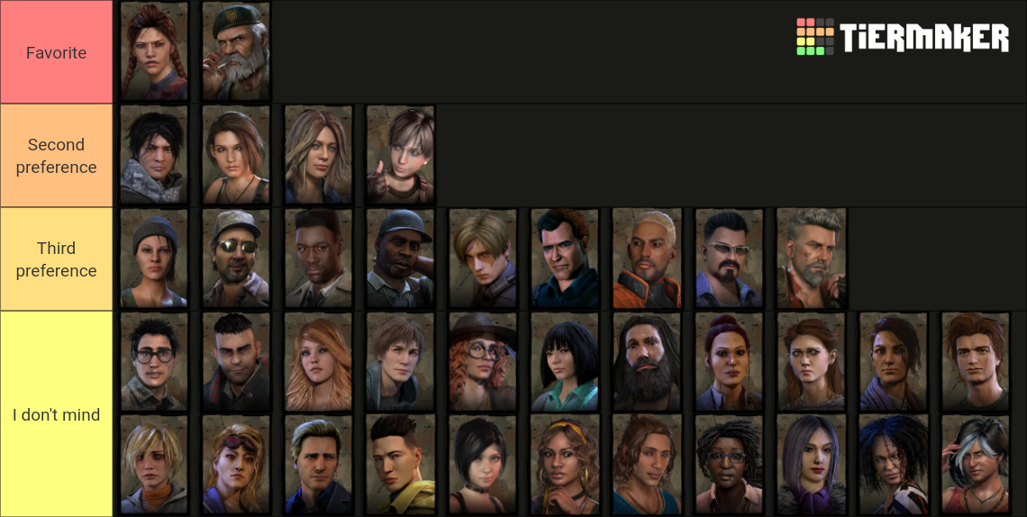 Dead by Daylight Survivors (7.0) Tier List (Community Rankings) - TierMaker
