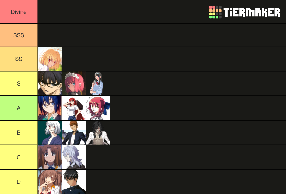 tsukihime characters Tier List (Community Rankings) - TierMaker