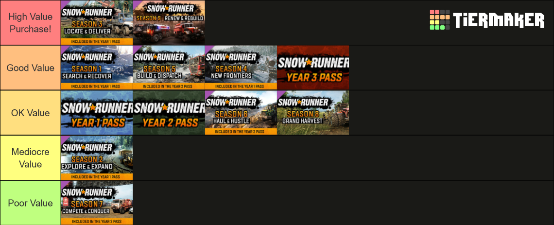 Snowrunner Season and Season Passes Value Tier List (Community Rankings ...