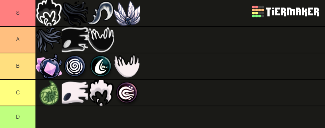 Hollow Knight All Skills Tier List (Community Rankings) - TierMaker