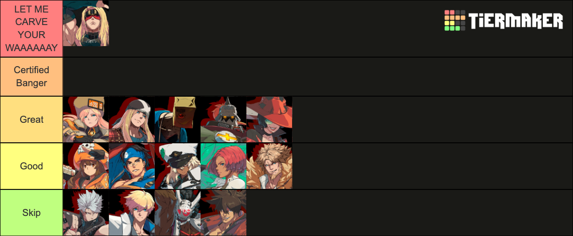Guilty Gear Character Themes Tier List (Community Rankings) - TierMaker