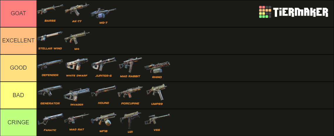 Farlight 84 Weapons (June 2023) Tier List (Community Rankings) - TierMaker