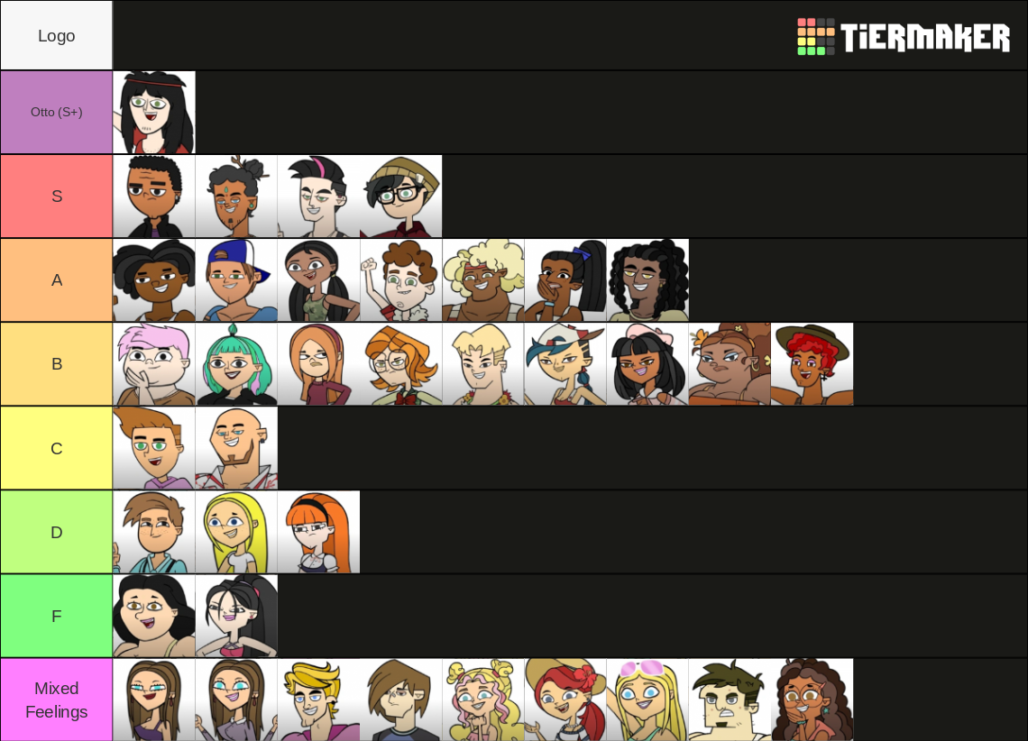 Odisea del drama S1-S3 Tier List (Community Rankings) - TierMaker