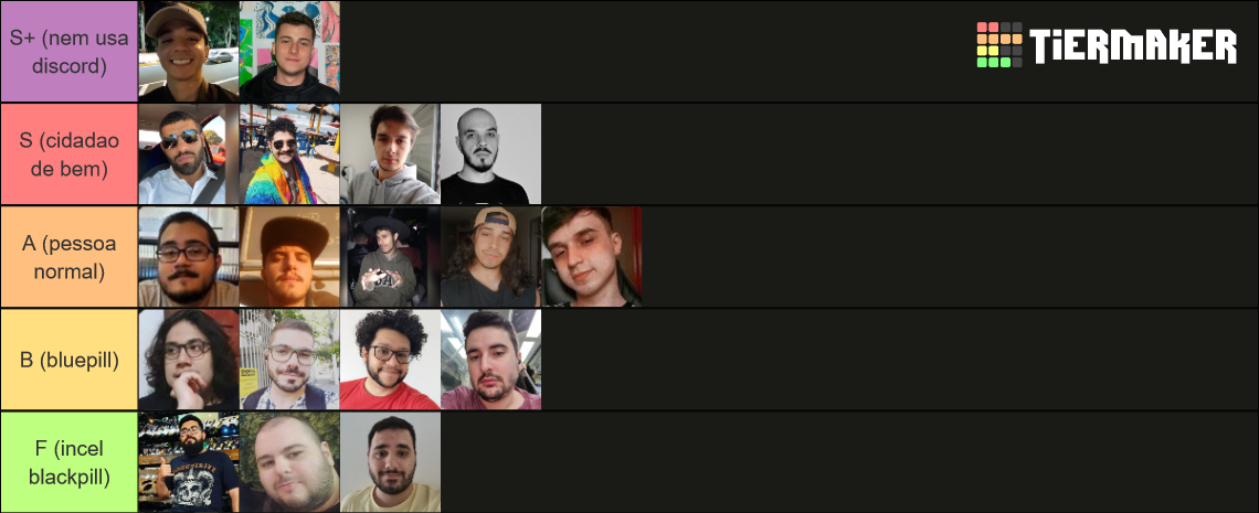normie rank Tier List (Community Rankings) - TierMaker