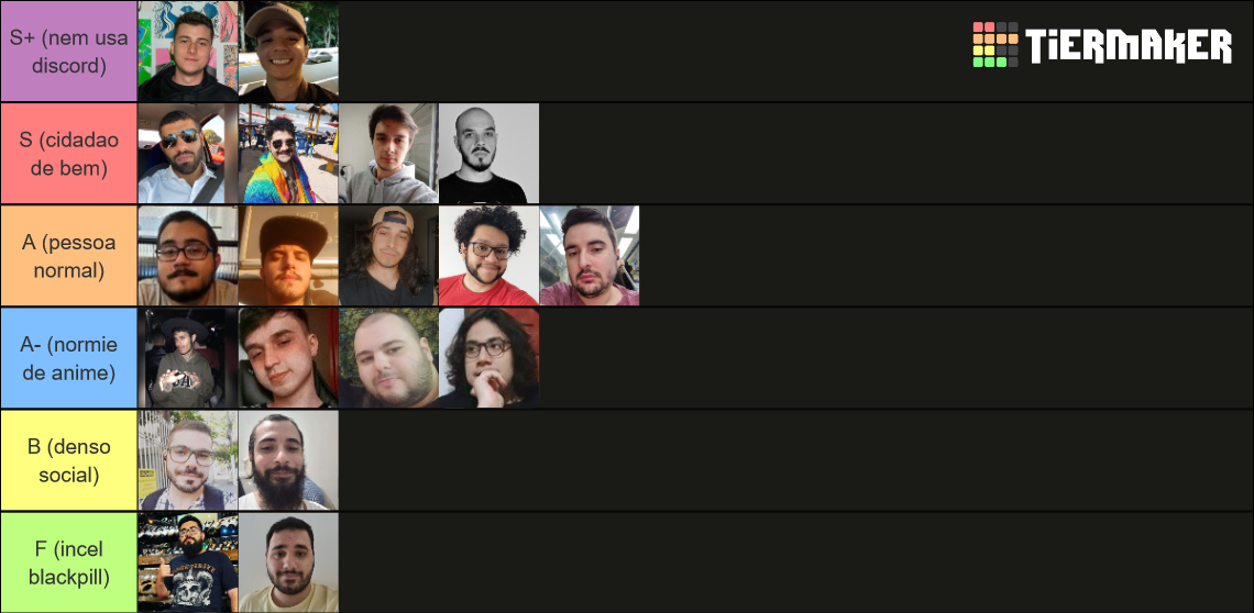 normie rank Tier List (Community Rankings) - TierMaker