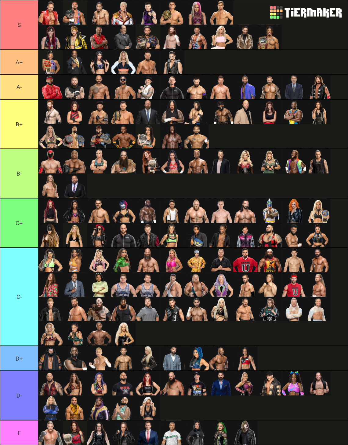 WWE Full Roster Including NXT (03.8.2023) Tier List (Community Rankings) - TierMaker
