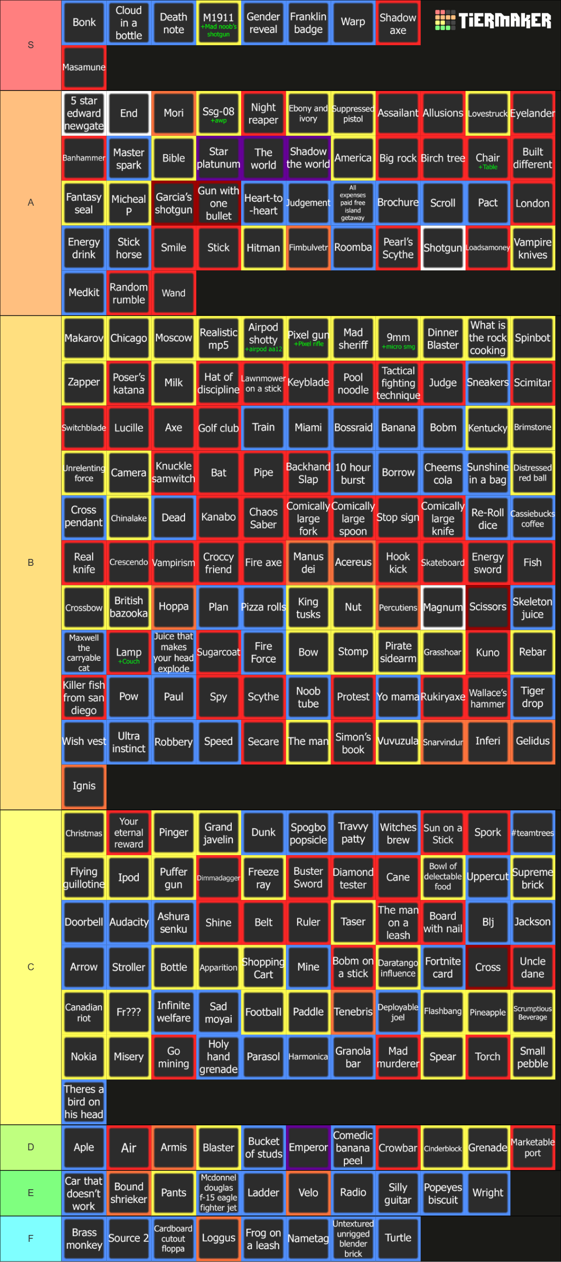 Item Asylum The Definitive Tierlist Tier List Community Rankings Tiermaker 1867