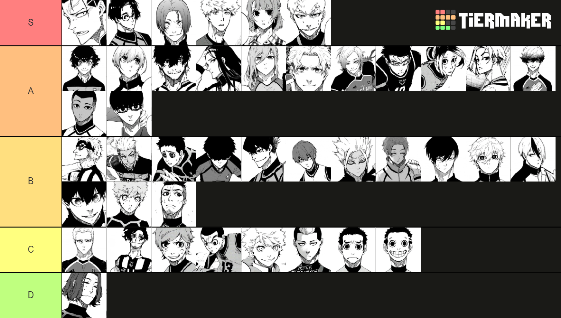 Blue Lock Favorite Characters Tier List (Community Rankings) - TierMaker