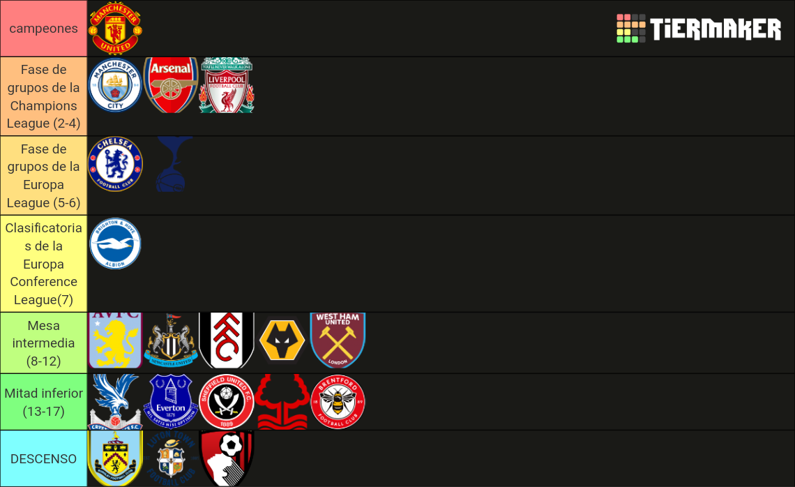 My Prediction of 2023/24 Season Premier League Tier List (Community ...