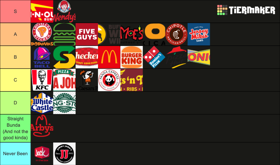 Fast Food Tier List (Community Rankings) - TierMaker Fast Food Tier List (Community Rankings) - TierMaker