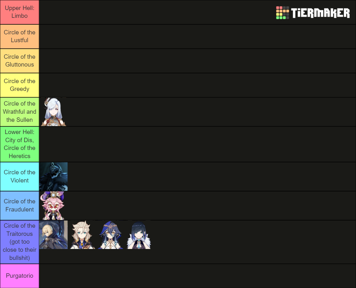 Genshin Impact Characters in the 9 Circles of Hell Tier List (Community ...