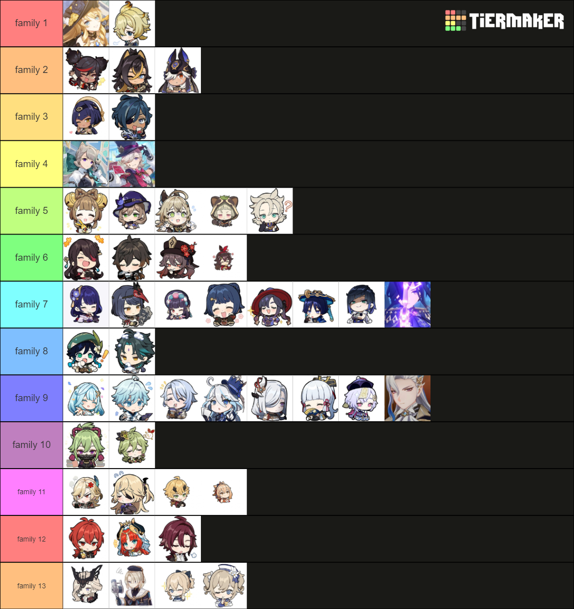 Genshin impact familes by look a likes Tier List (Community Rankings ...