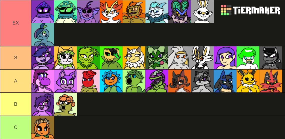 Ava Arts OCs Maker Tier List (Community Rankings) - TierMaker