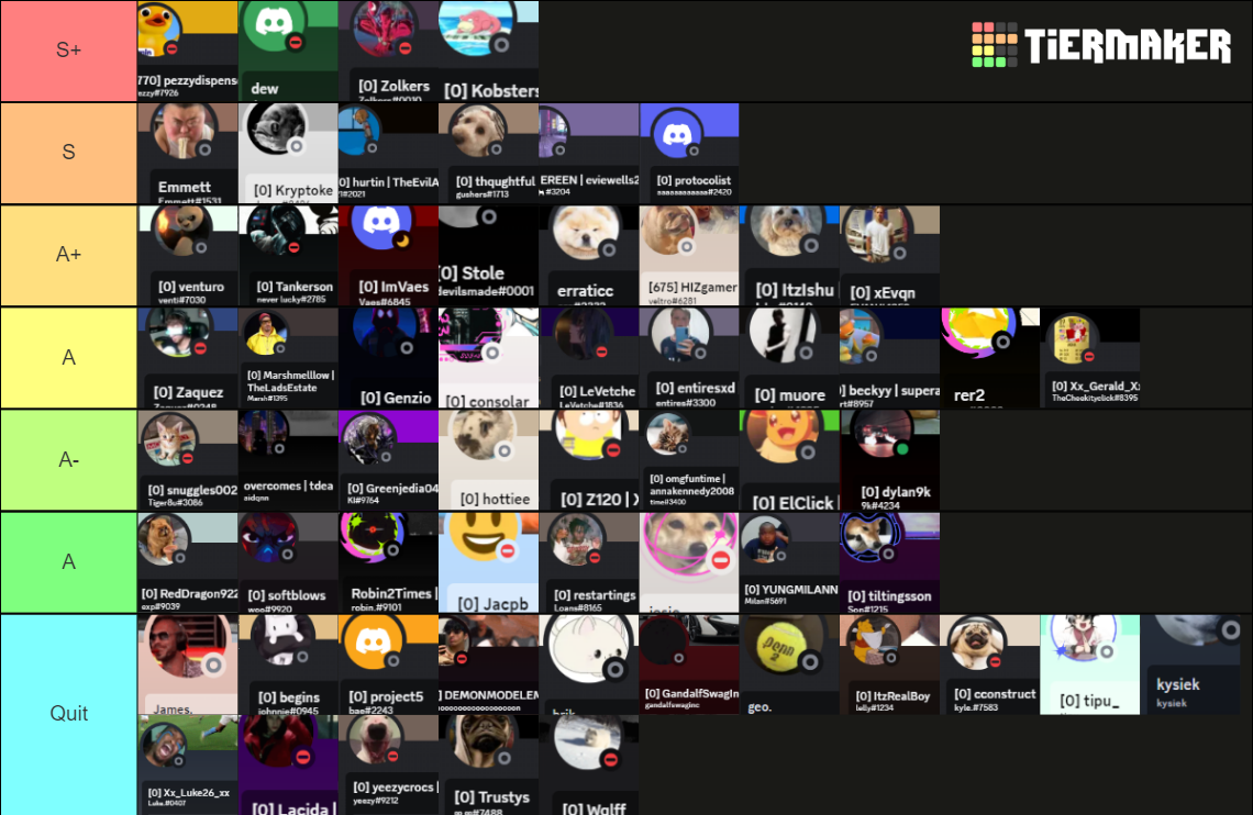 Ranked Bedwars Premium Tier List (Community Rankings) - TierMaker