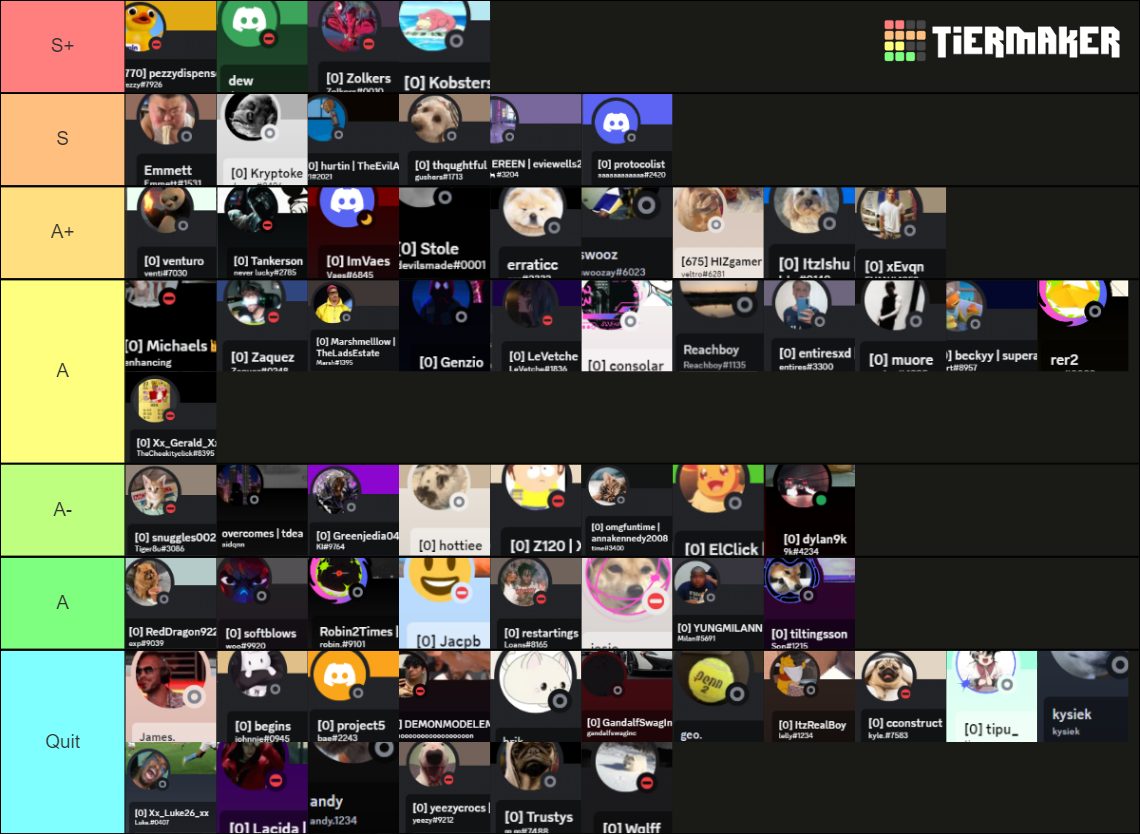 Ranked Bedwars Premium Tier List (Community Rankings) - TierMaker