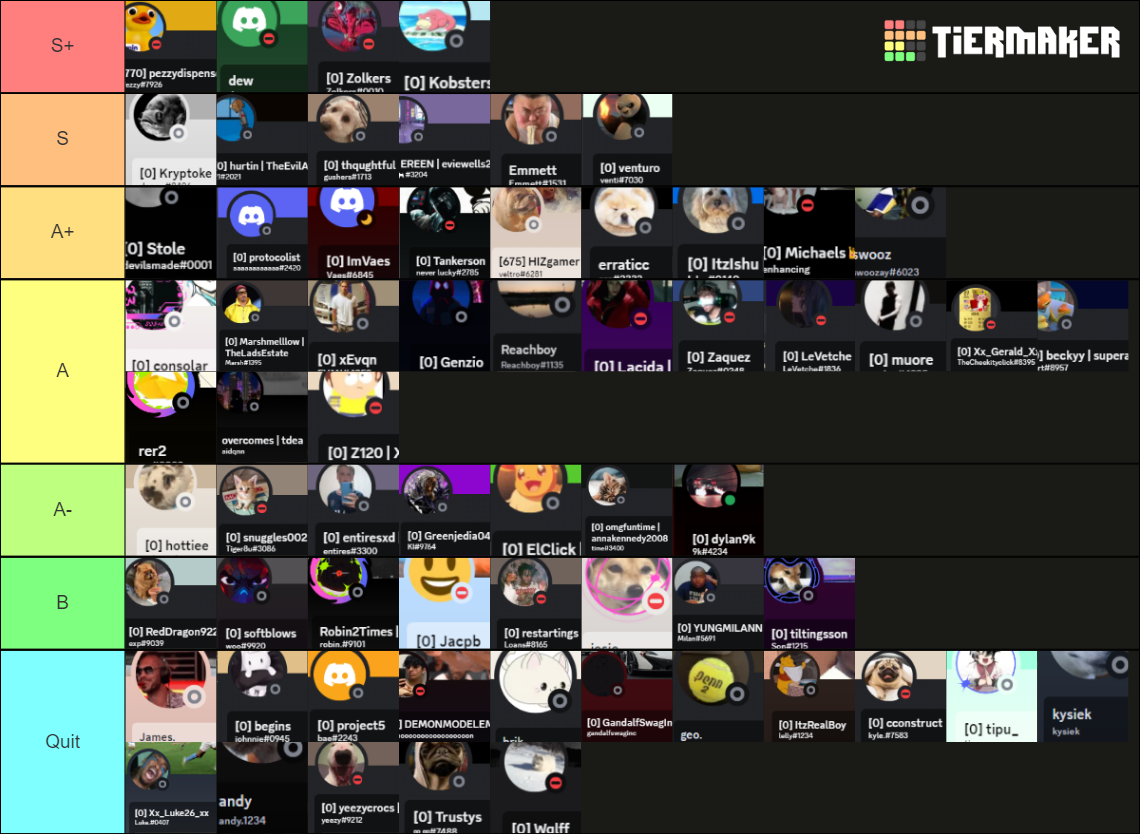 Ranked Bedwars Premium Tier List (Community Rankings) - TierMaker