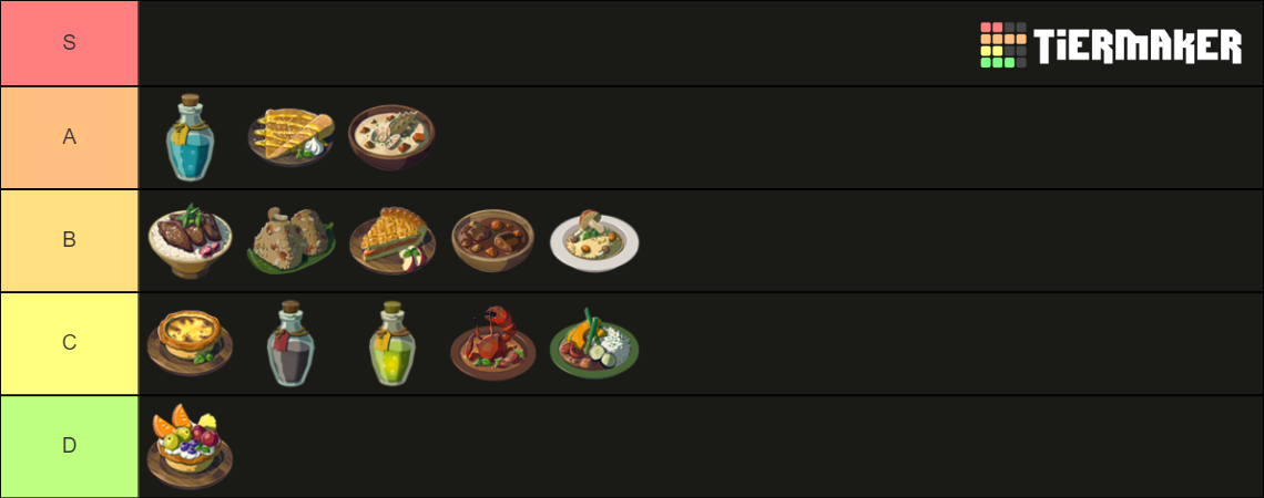 Zelda BOTW Poster Recipes Tier List (Community Rankings) - TierMaker