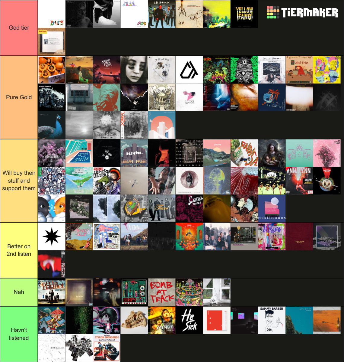 the inner breakdown: top underground Thai bands of all time Tier List ...