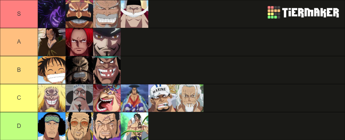 TOP 20 STRONGEST ONE PIECE CHARACTERS Tier List (Community Rankings) - TierMaker