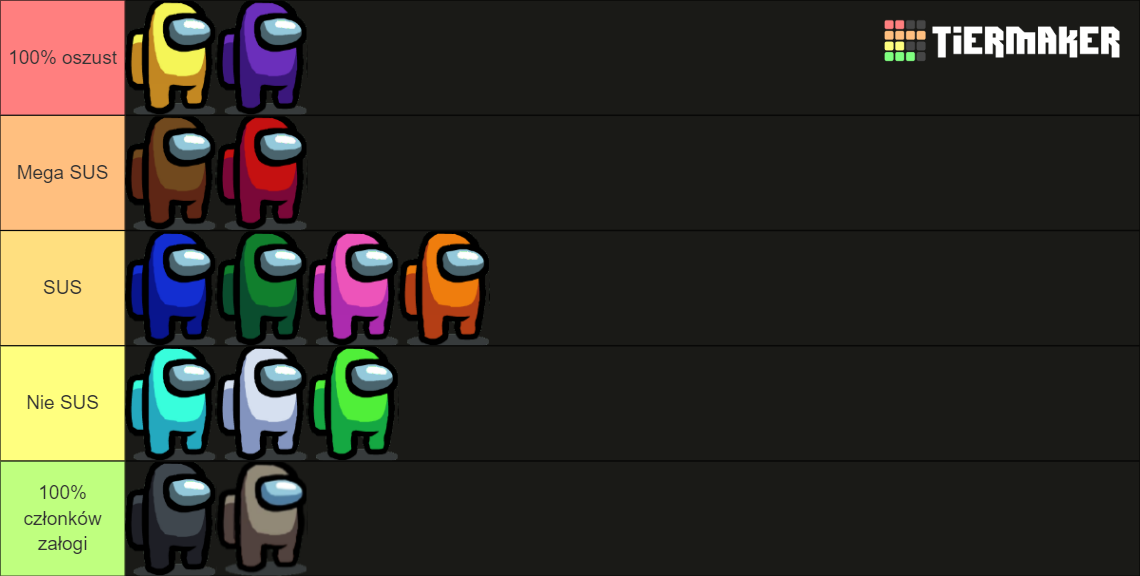 Among Us Colors SUS level Tier List (Community Rankings) - TierMaker