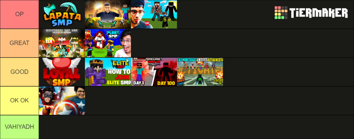 Best Minecraft SMP in India Tier List (Community Rankings) - TierMaker