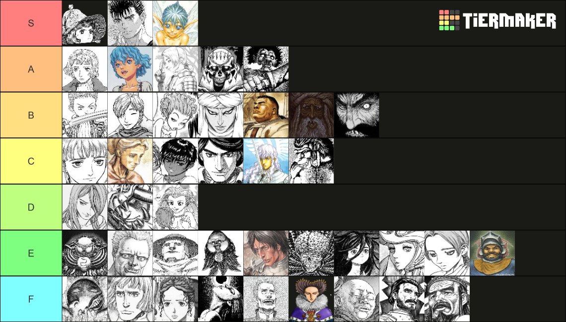 Berserk Characters Complete Tier List (Community Rankings) - TierMaker