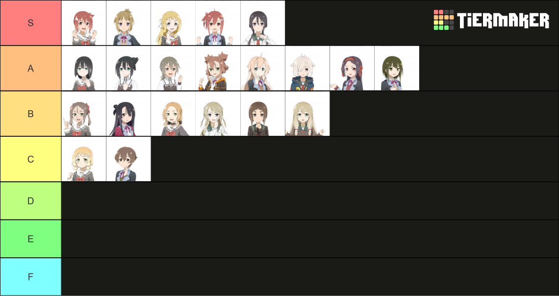 Yuuki Yuuna wa Yuusha de Aru Characters Tier List (Community Rankings ...
