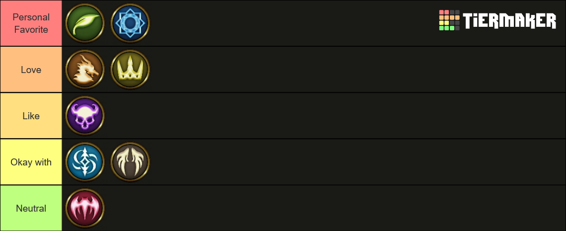 Shadowverse Tier Tier List (Community Rankings) - TierMaker