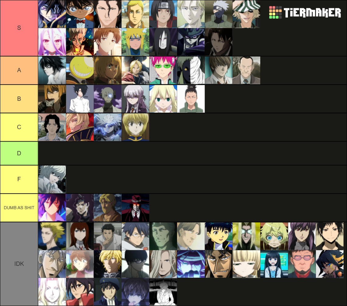 Anime Intelligence List. Tier List (Community Rankings) - TierMaker