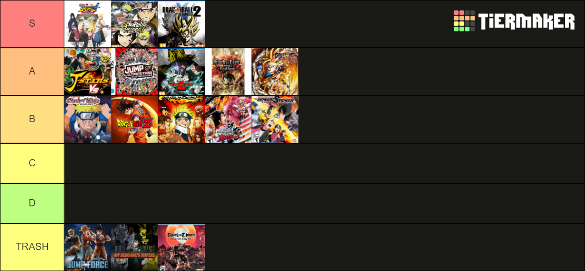 Shonen Anime Games By King Anime Review Tier List (Community Rankings ...