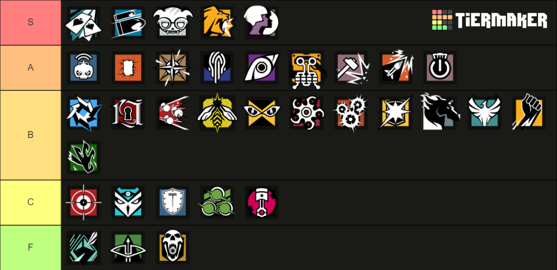 Rainbow Six Siege Attacker (Y8S2) Tier List (Community Rankings ...