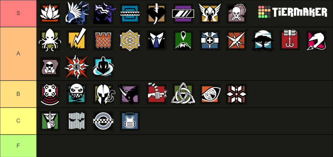 Rainbow Six Siege Defender (Y8S2) Tier List (Community Rankings ...