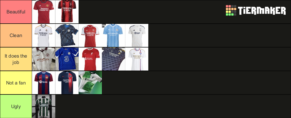 Football kits 23/24 Tier List (Community Rankings) - TierMaker