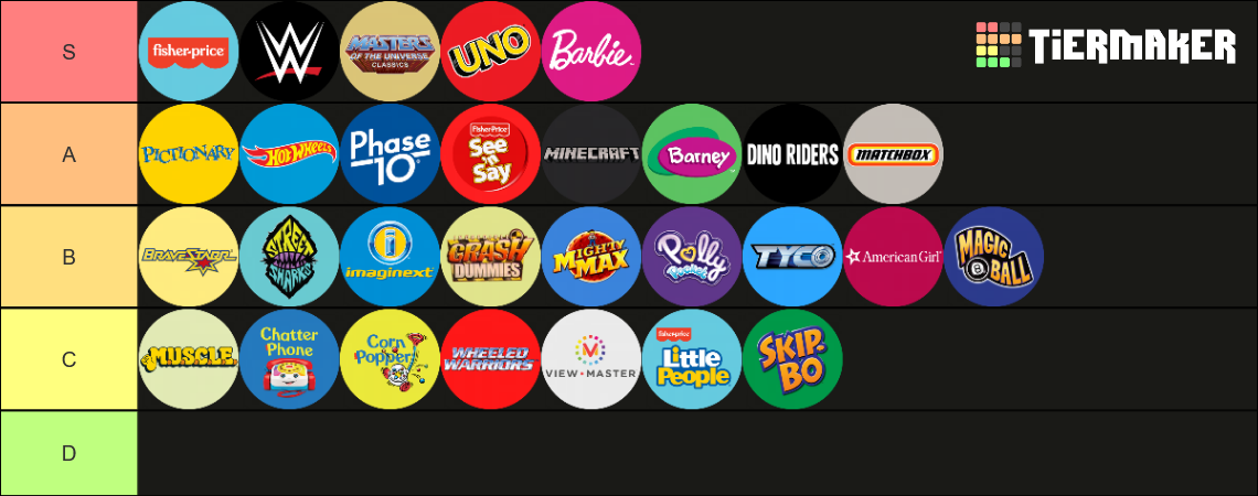 Mattel Brands & IPs Tier List (Community Rankings) - TierMaker