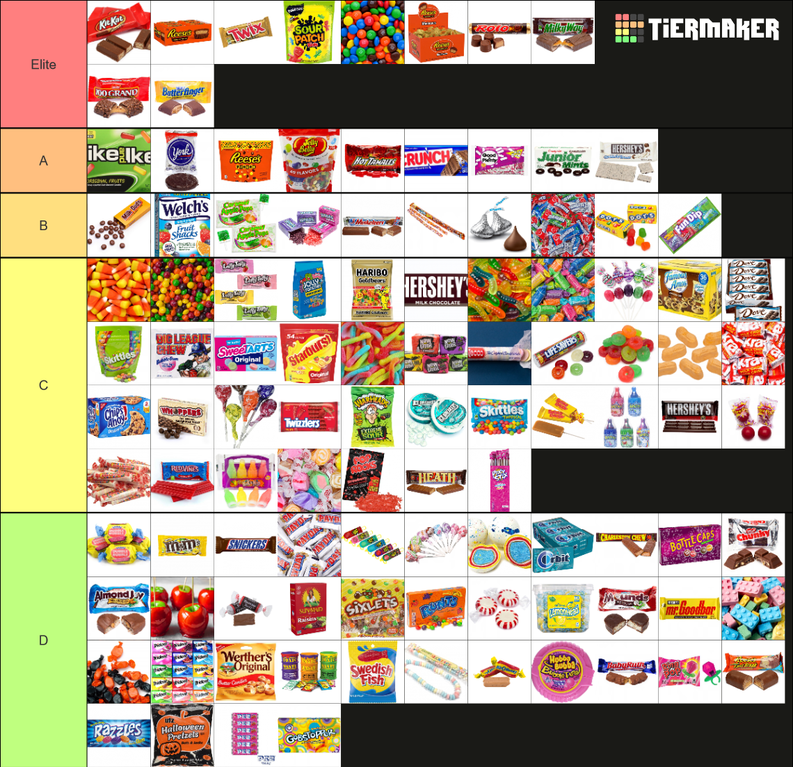 Ultimate Halloween Candy Tier List (Community Rankings) - TierMaker