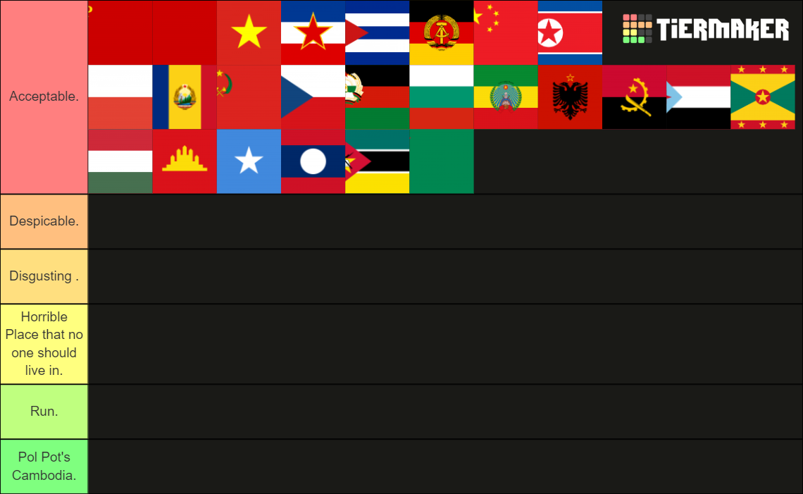Communist Countries tierlist Tier List (Community Rankings) - TierMaker