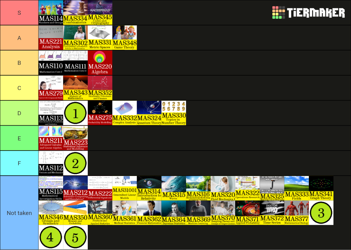 SoMaS Modules 2020-23 Tier List (Community Rankings) - TierMaker