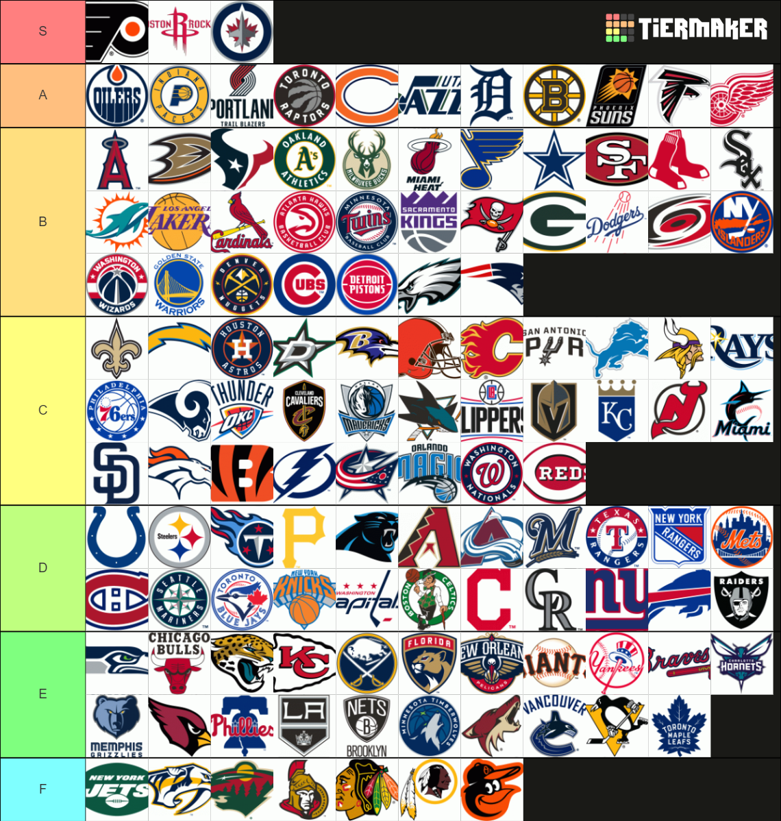 Sport Logos Tier List (Community Rankings) - TierMaker