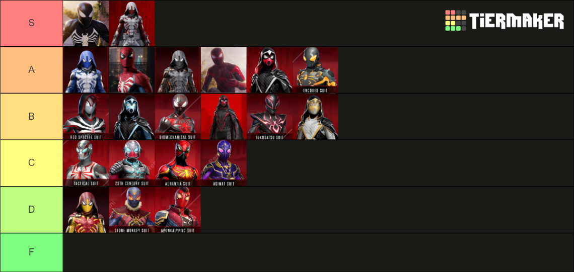 Marvel's Spider-Man 2 Suits So Far Tier List (Community Rankings ...